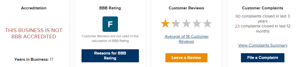 Is Optimum Outcomes Inc a scam? - Sue The Collector