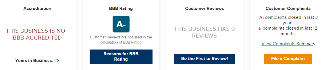 Is Receivables Management Corp a scam? - Sue The Collector